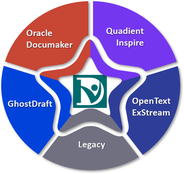 DocVentive - The CCM Authority